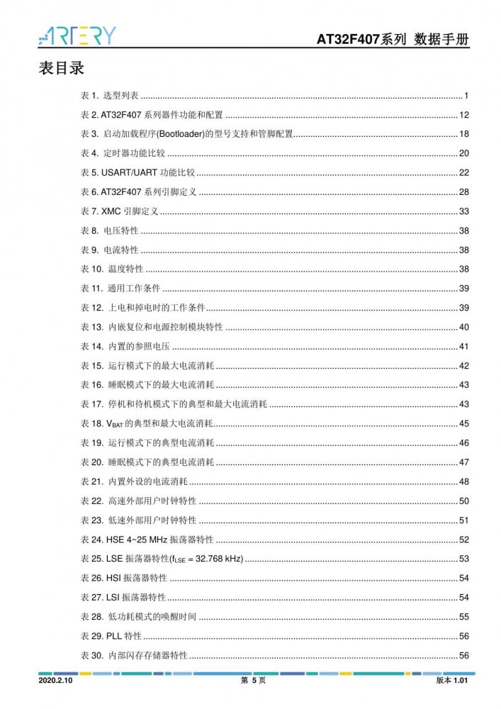 AT32F407 documentation page 5