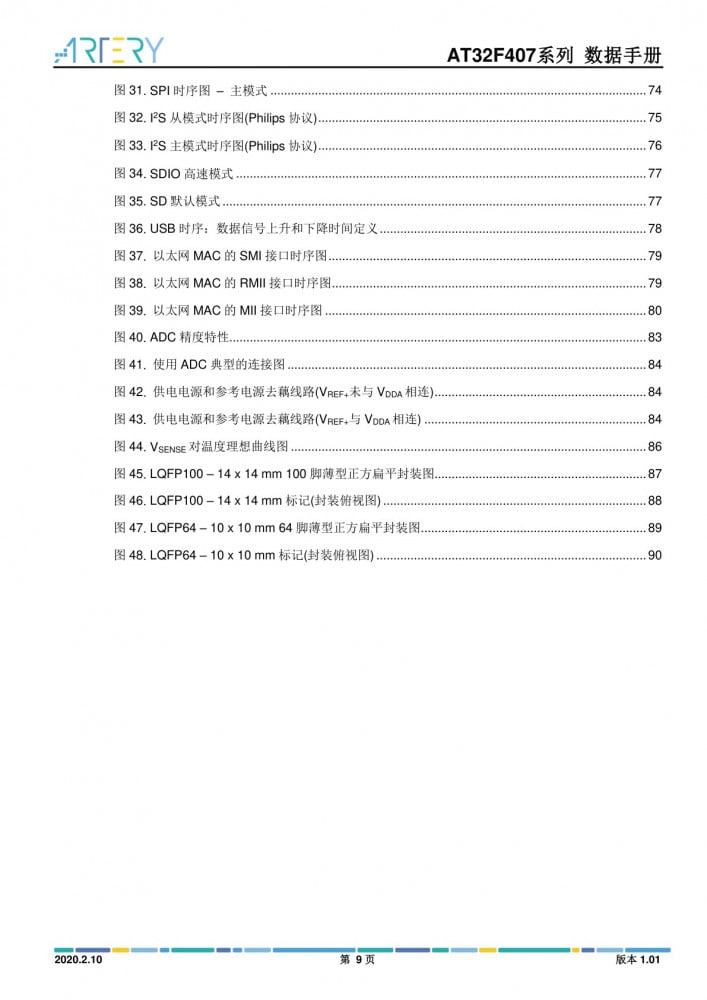 AT32F407 documentation page 9