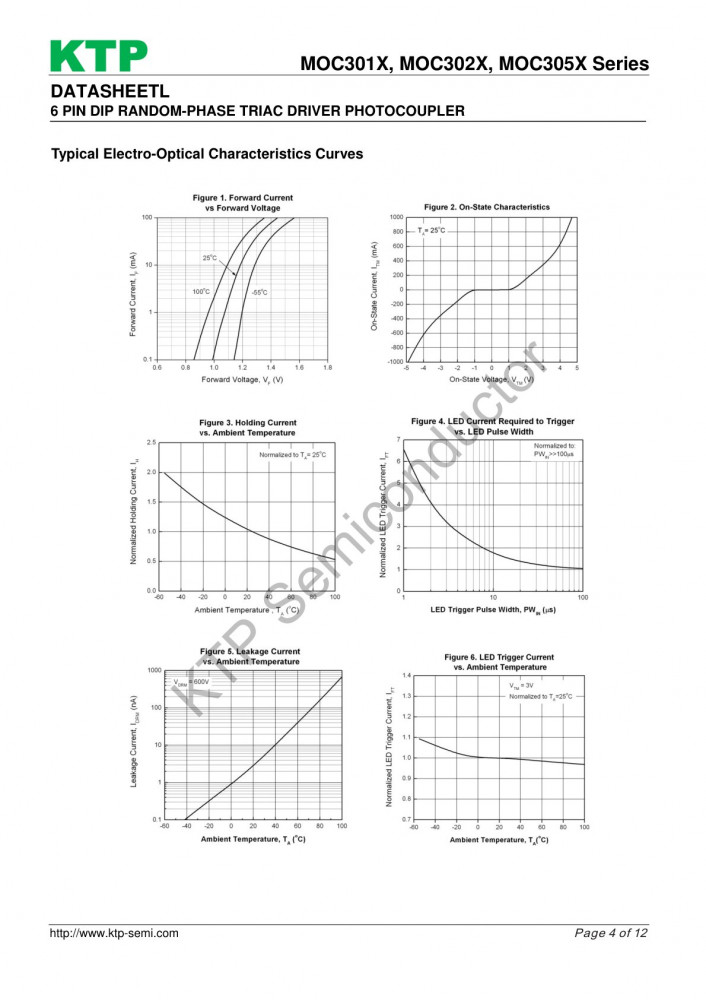 MOC3053 datasheet page 4