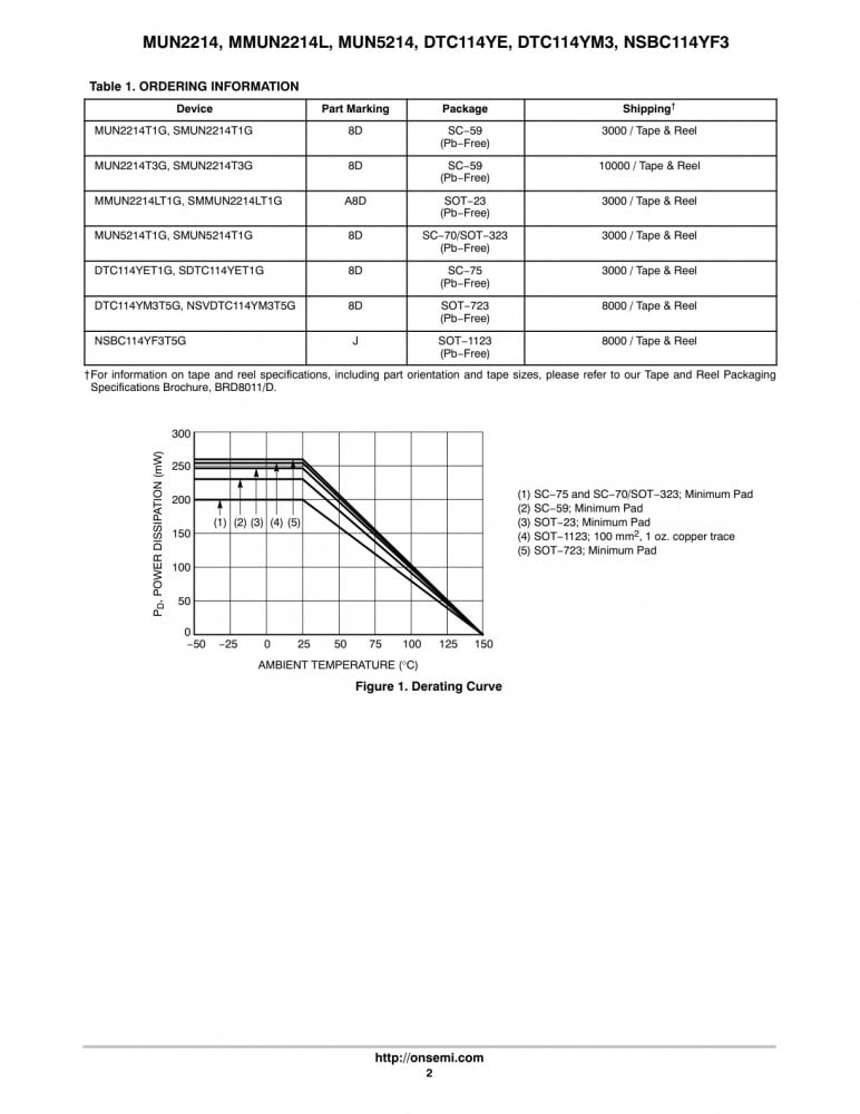 MMUN2214LT1G datasheet page 2