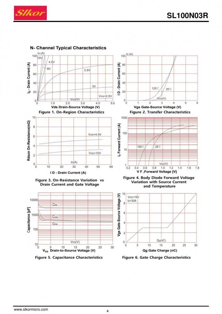 SL100N03R datasheet page 4
