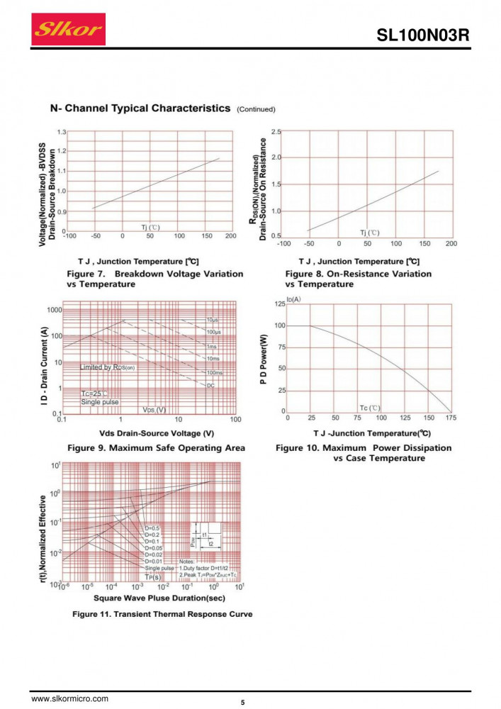 SL100N03R datasheet page 5