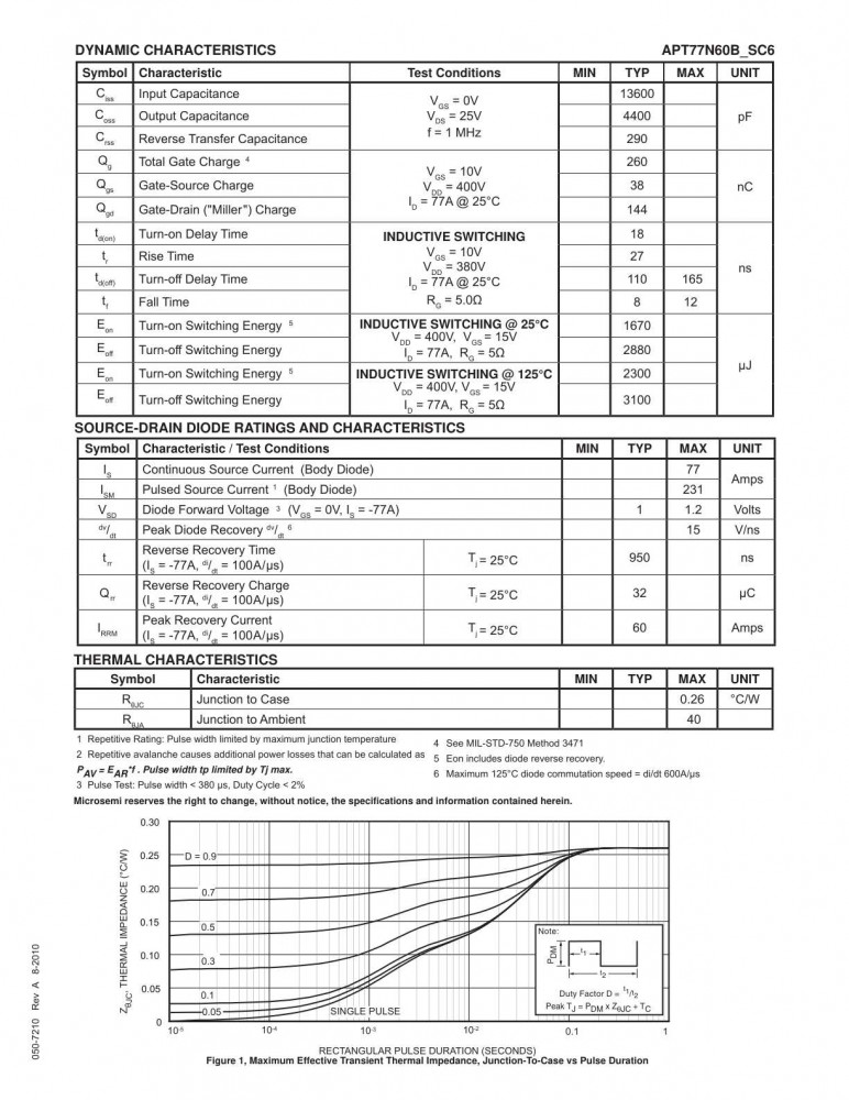 APT77N60BC6 datasheet page 2