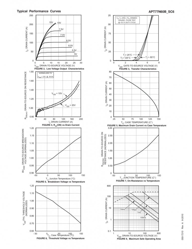 APT77N60BC6 datasheet page 3