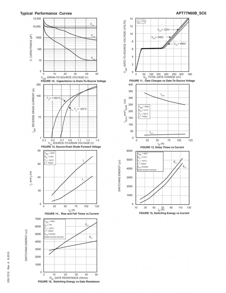 APT77N60BC6 datasheet page 4
