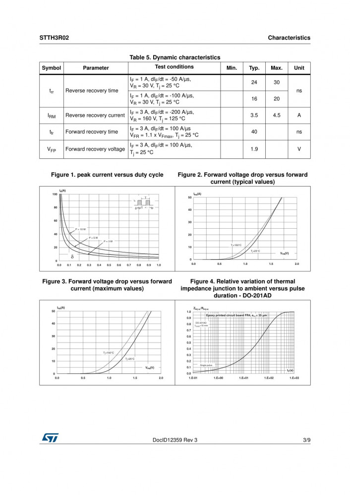 STTH3R02 datasheet page 3