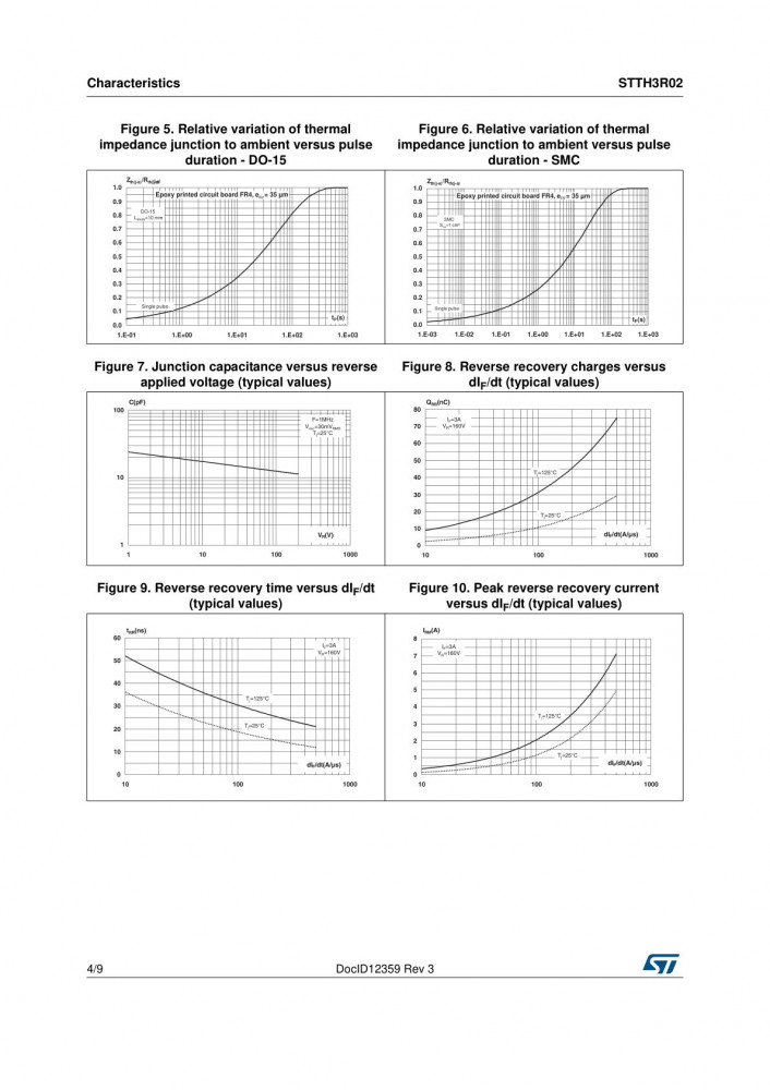 STTH3R02 datasheet page 4