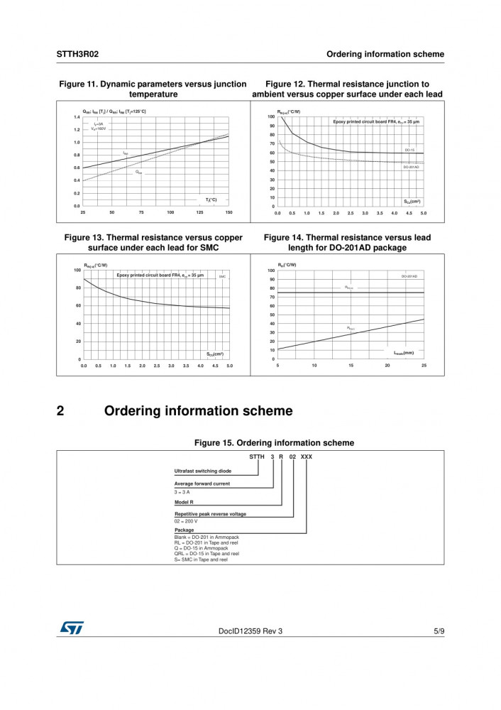 STTH3R02 datasheet page 5