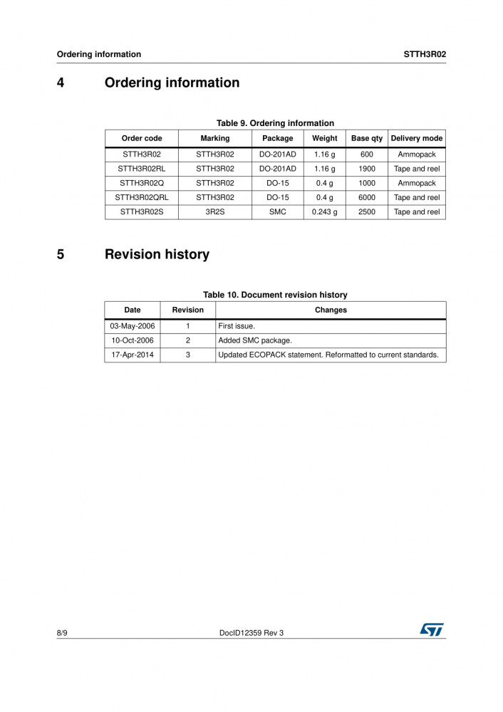 STTH3R02 datasheet page 8