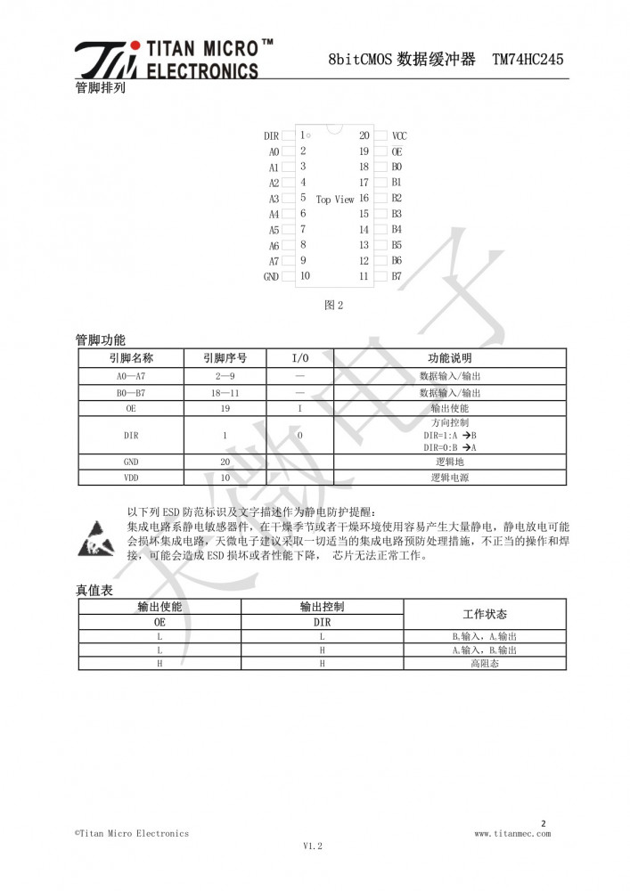TM74HC245 datasheet page 2
