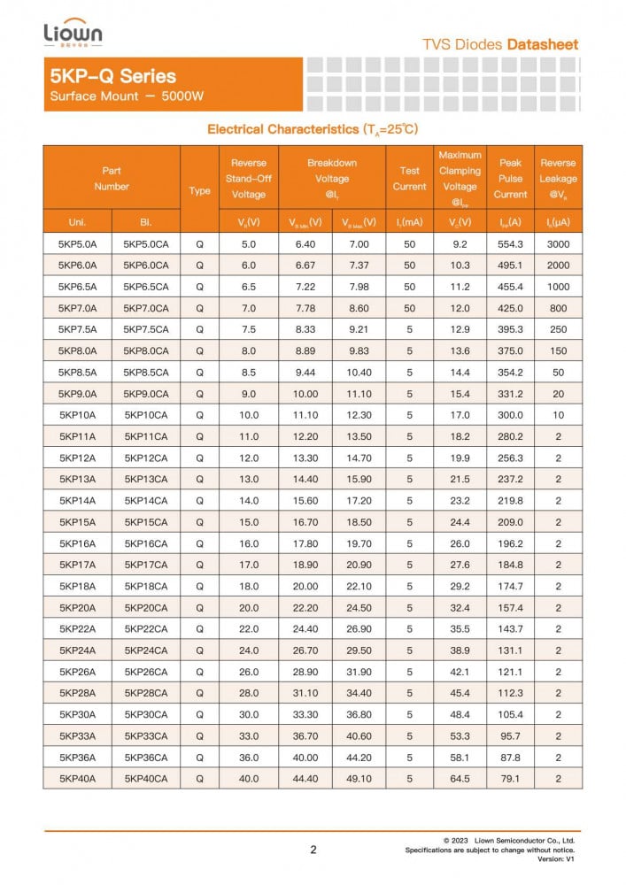 Liown 5KP-Q datasheet page 2