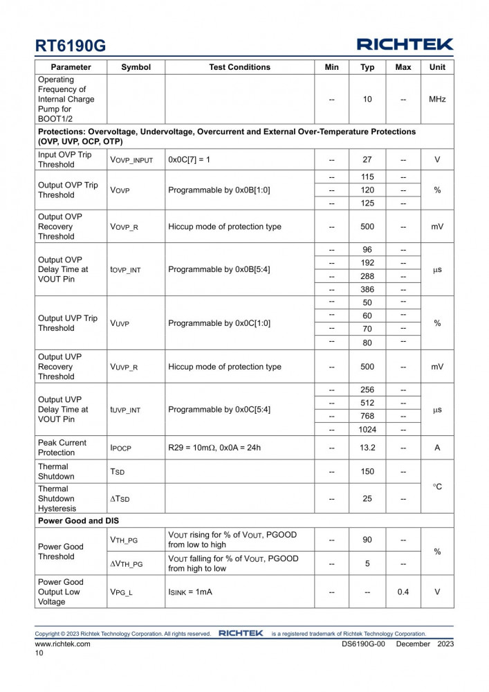 RT6190G datasheet page 10