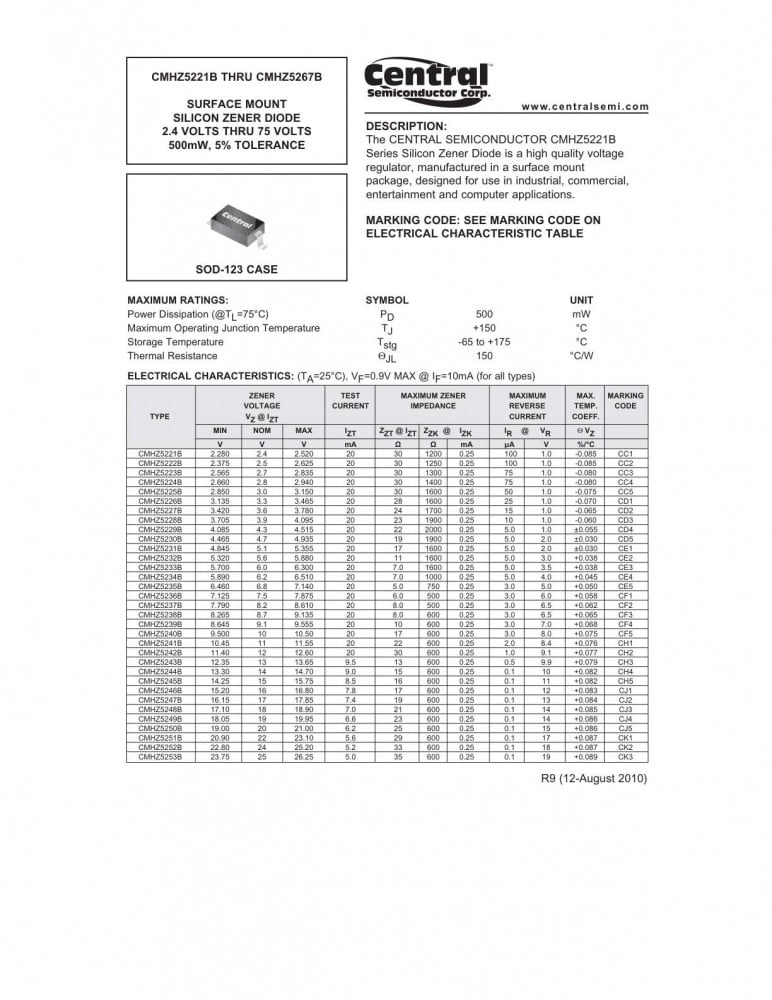 Central CMHZ5259B datasheet page 1