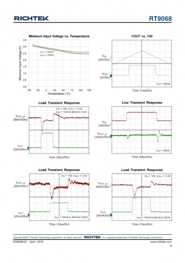 RT9068GSP datasheet page 9