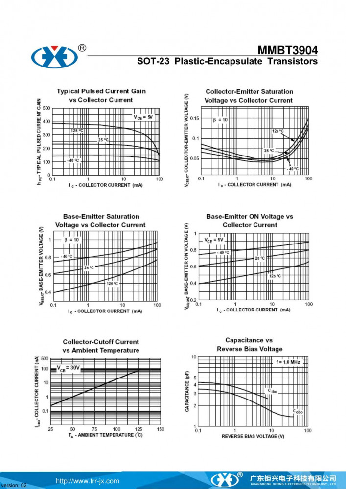 MMBT3904 datasheet page 2