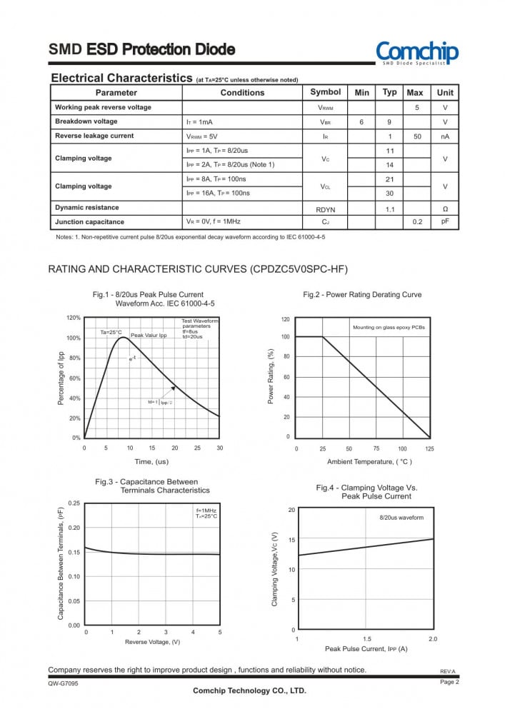 CPDZC5V0SPC-HF datasheet page 2