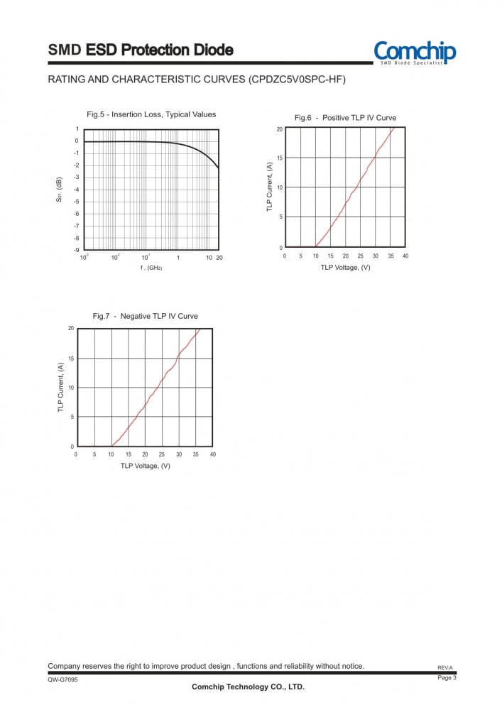 CPDZC5V0SPC-HF datasheet page 3