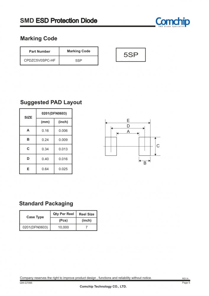 CPDZC5V0SPC-HF datasheet page 5