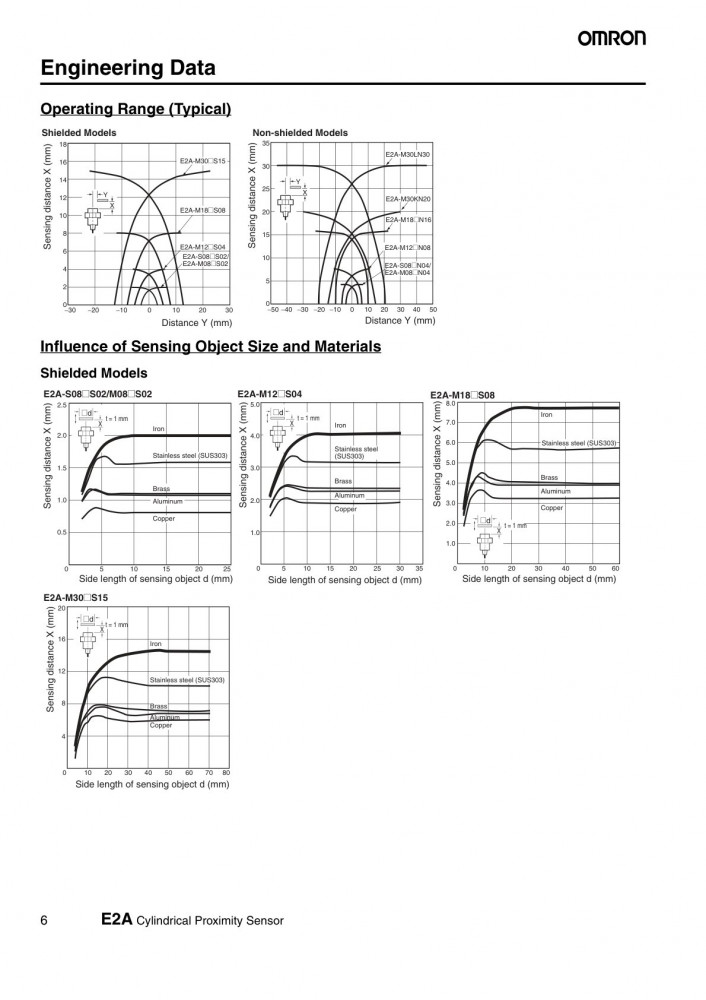 E2A catalogue page 6