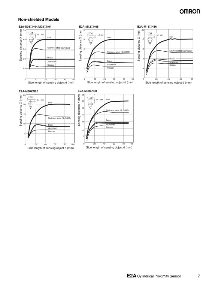 E2A catalogue page 7