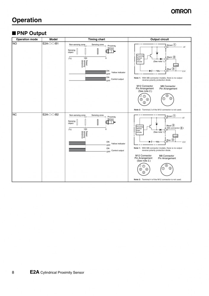 E2A catalogue page 8
