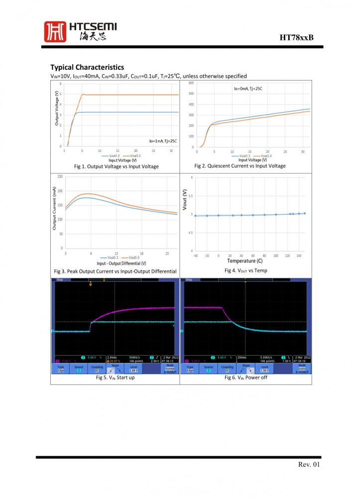 HT78L05BRZ datasheet page 4