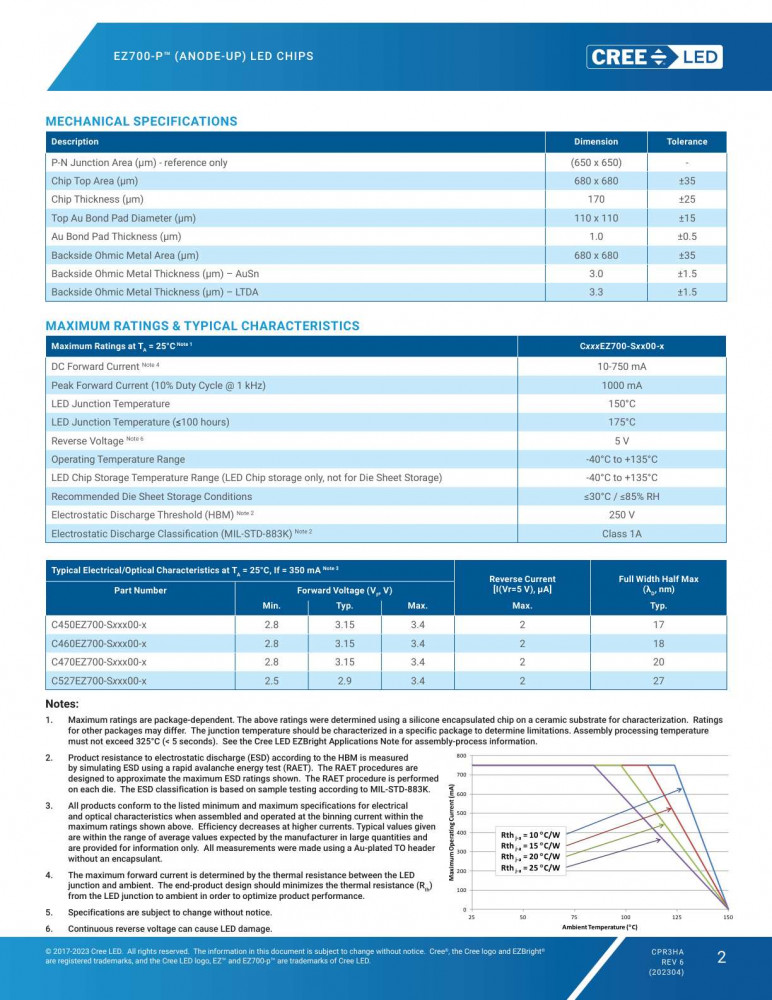 EZ700-p datasheet page 2