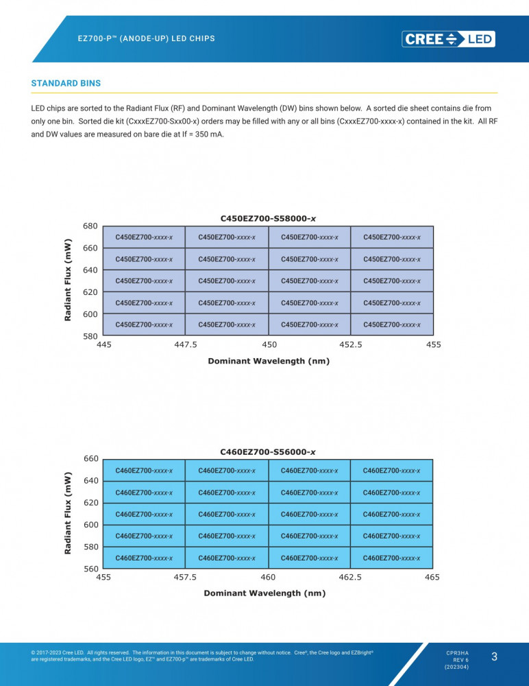 EZ700-p datasheet page 3