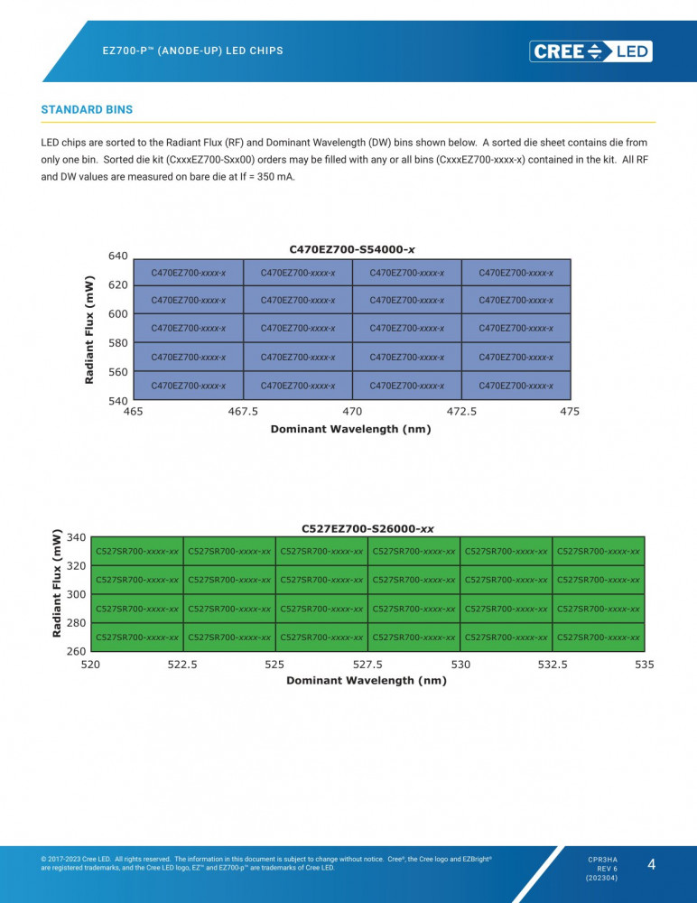 EZ700-p datasheet page 4
