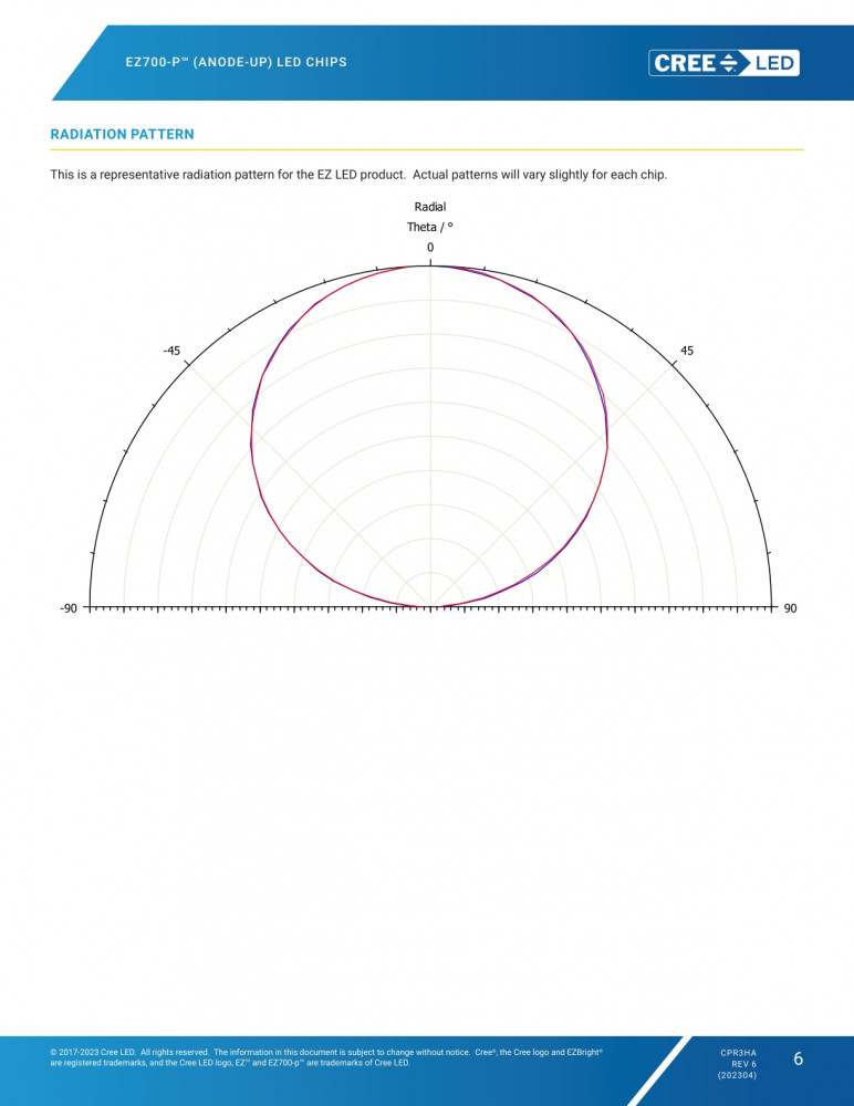 EZ700-p datasheet page 6