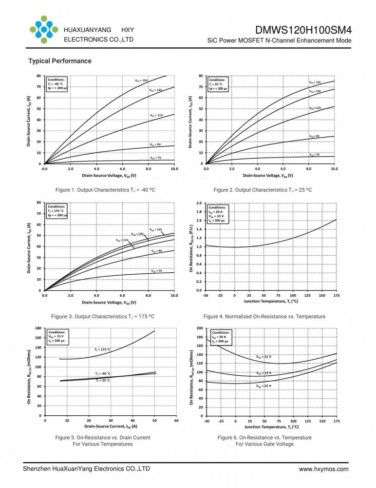 DMWS120H100SM4-HXY datasheet page 3