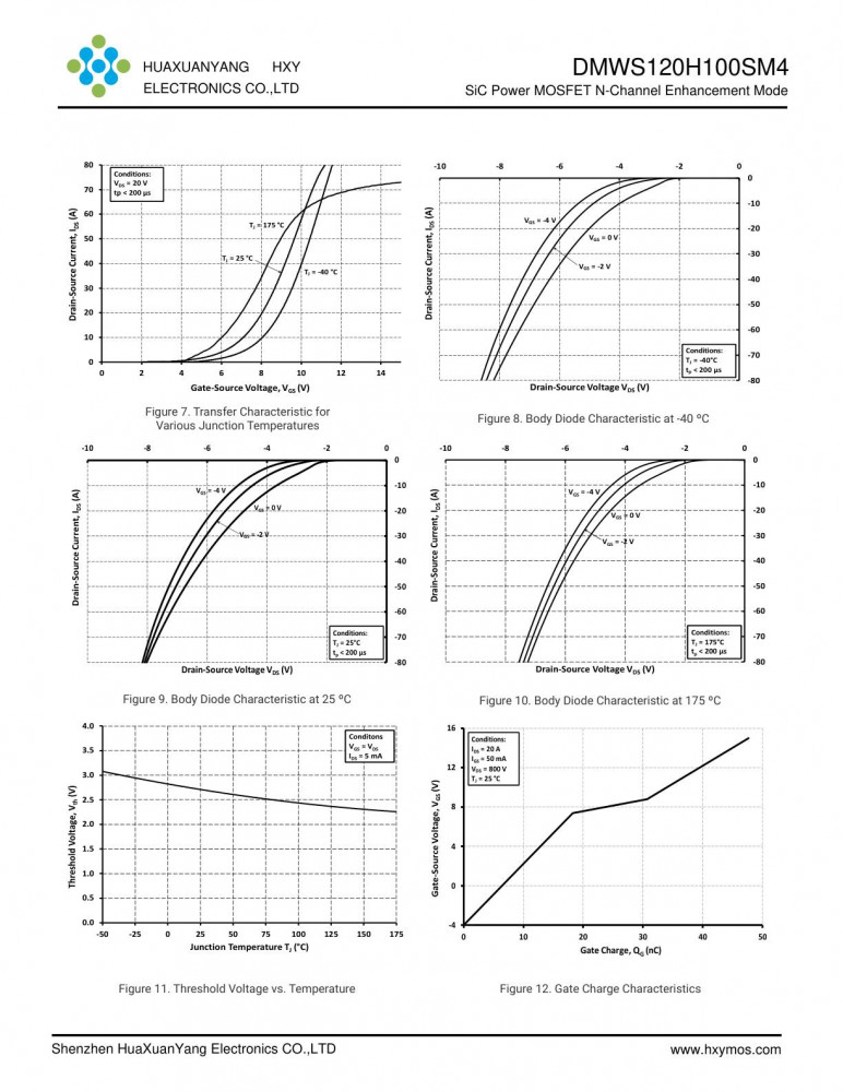 DMWS120H100SM4-HXY datasheet page 4