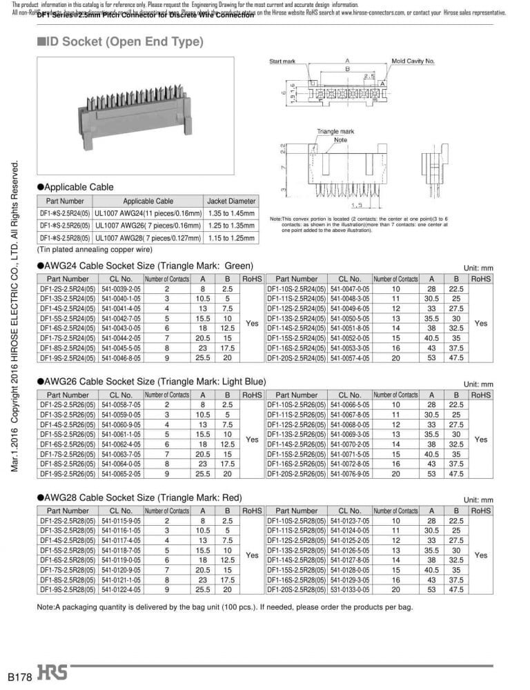 DF1 Series datasheet page 3