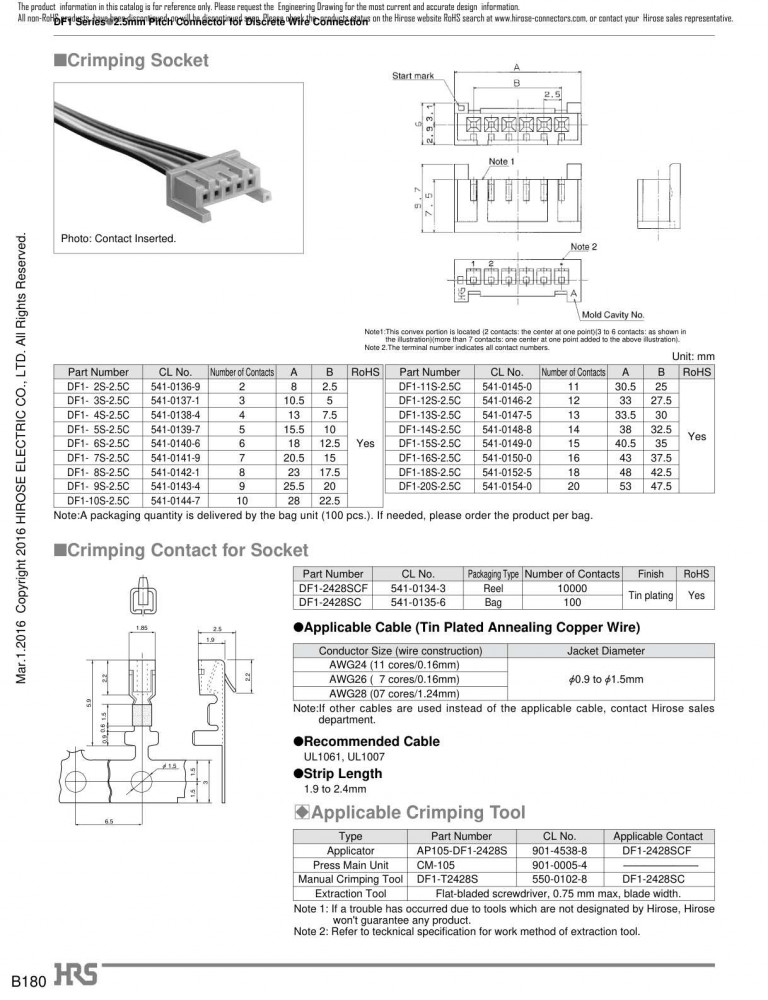 DF1 Series datasheet page 5