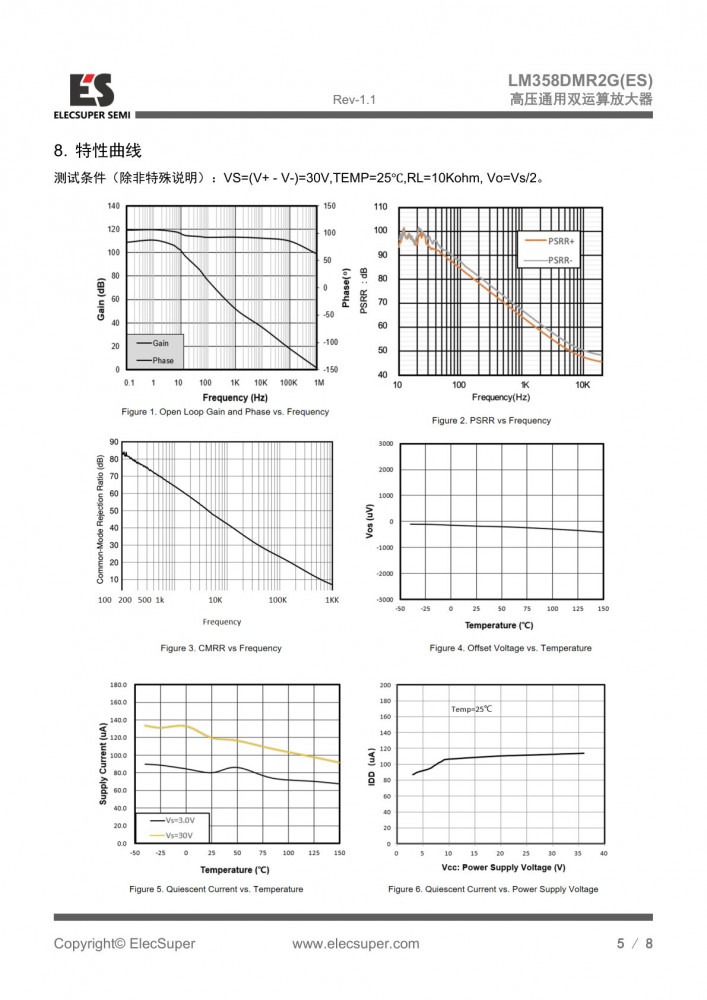 LM358DMR2G(ES) datasheet page 5