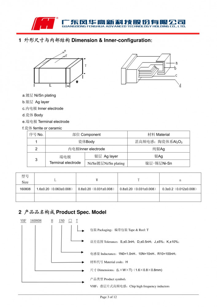 FH VHF160808H approval sheet page 4