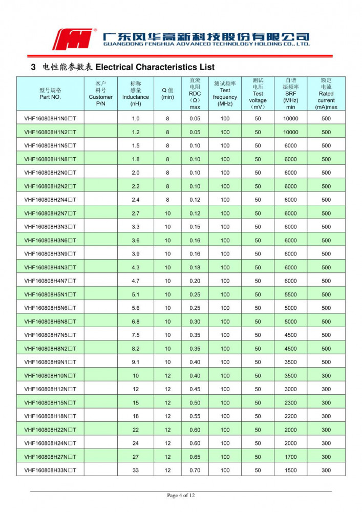 FH VHF160808H approval sheet page 5