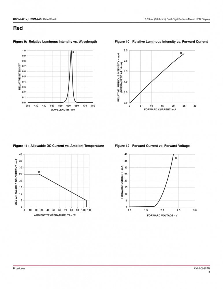 HDSM-441F datasheet page 8