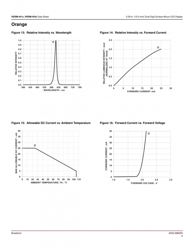 HDSM-441F datasheet page 9