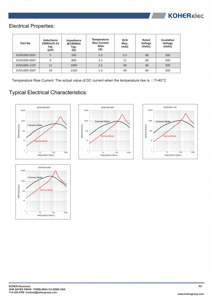 SCM1009-090Y technical datasheet page 2