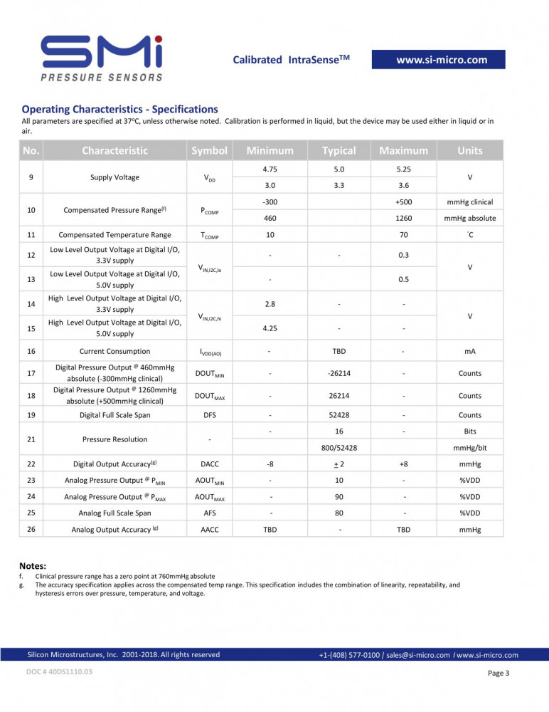 SMI-1B-48-060-BMAP technical document page 3