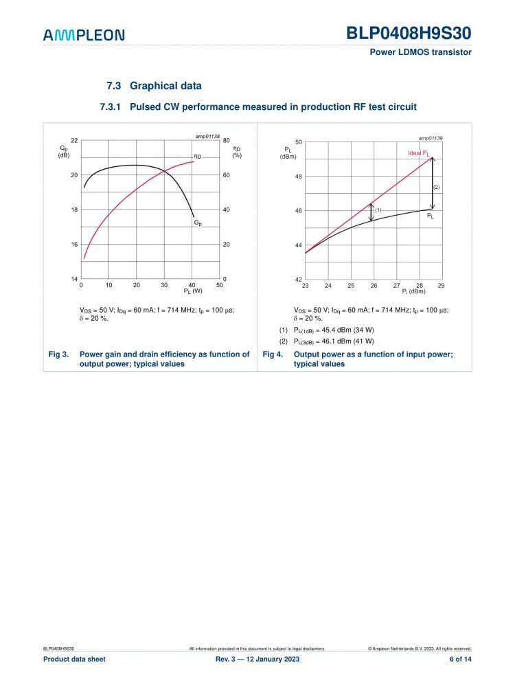 BLP0408H9S30XY datasheet page 6