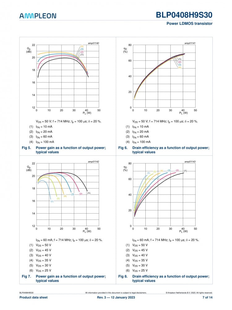 BLP0408H9S30XY datasheet page 7