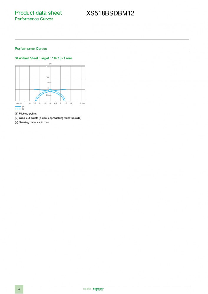 XS518BSDBM12 technical documentation page 6