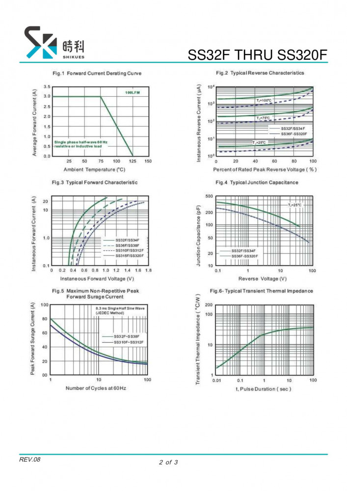 SS32F datasheet page 2