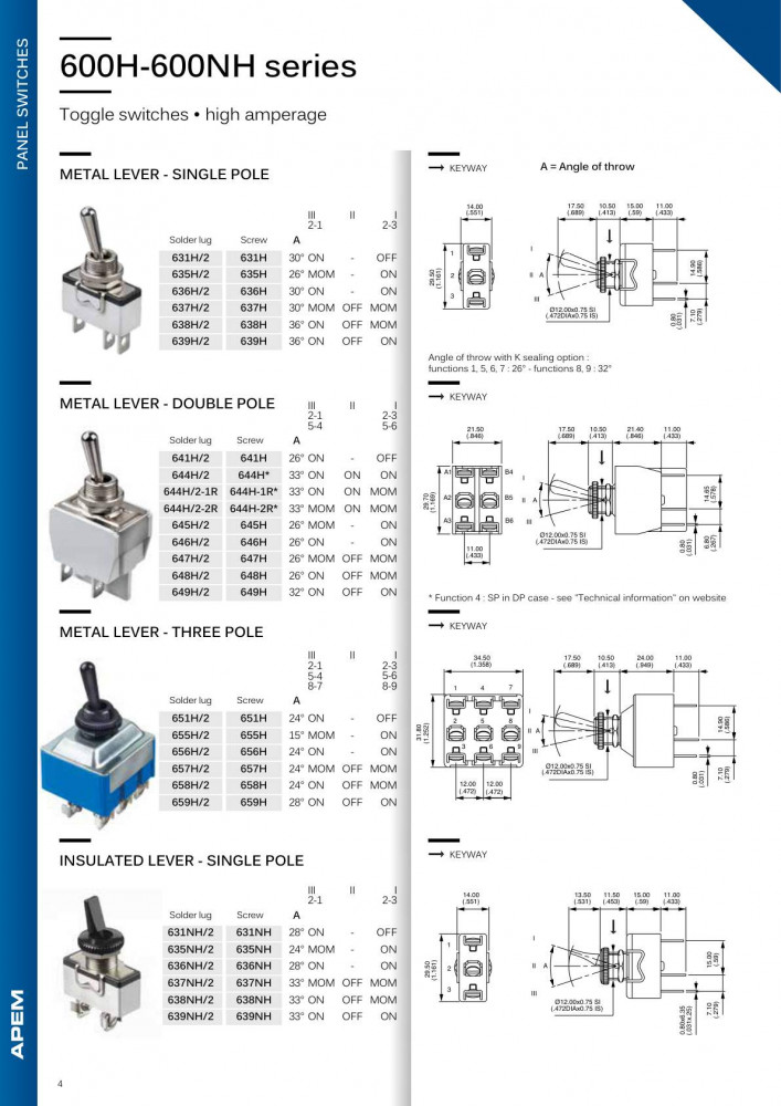 APEM 600H series datasheet page 4