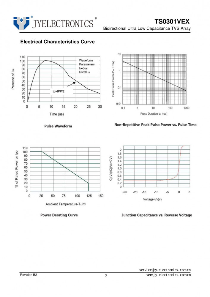 TS0301VEX datasheet page 3