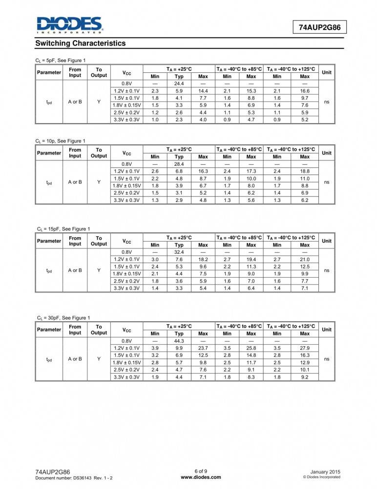 74AUP2G86RA3-7 datasheet page 6