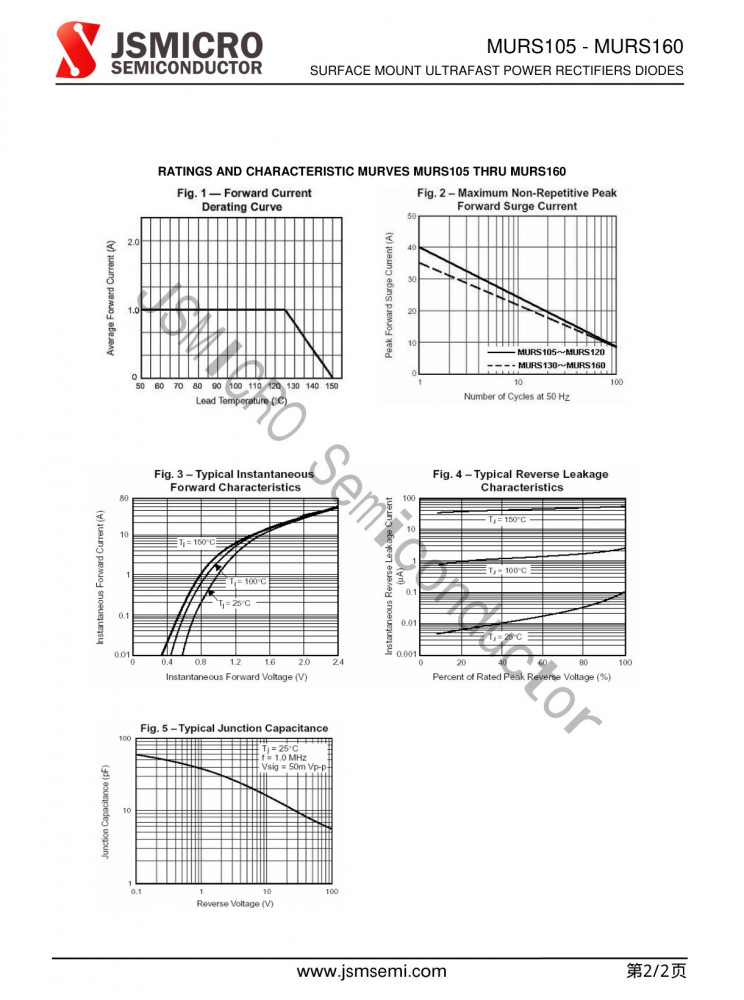 MURS120T3G datasheet page 2