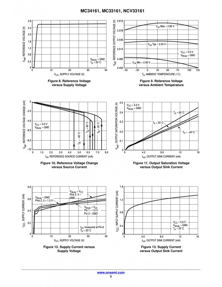 MC33161 datasheet page 5